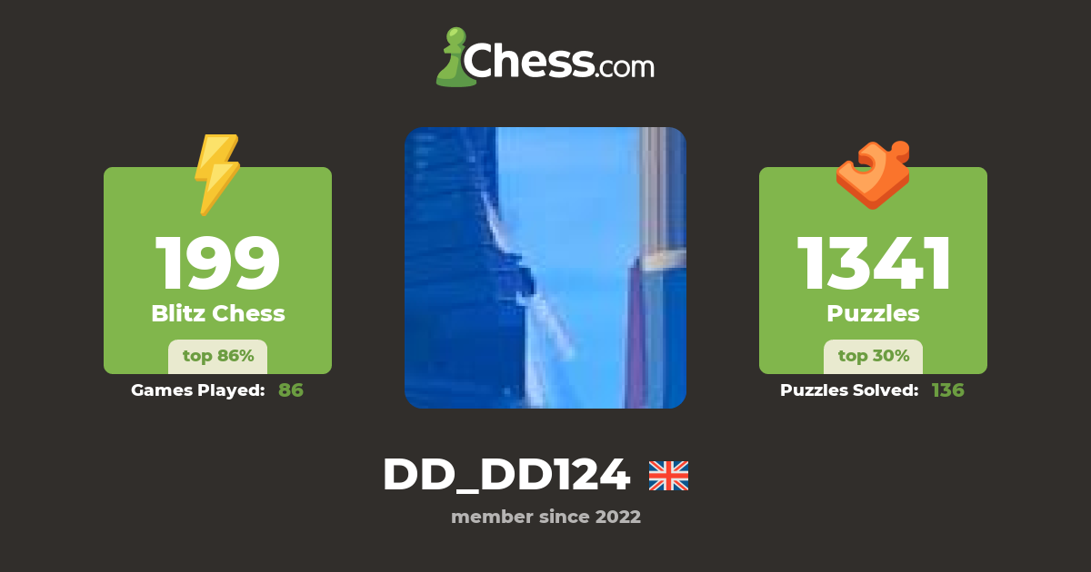 Dian P (DD_DD124) - Chess Profile - Chess.com