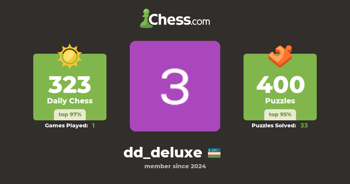 Захар . Алтундал (dd_deluxe) - Chess Profile - Chess.com