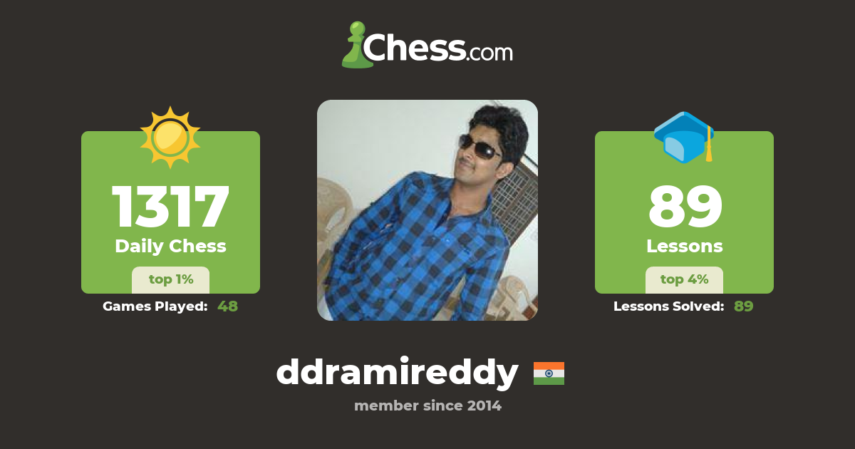 Ram Reddy (ddramireddy) - Chess Profile - Chess.com
