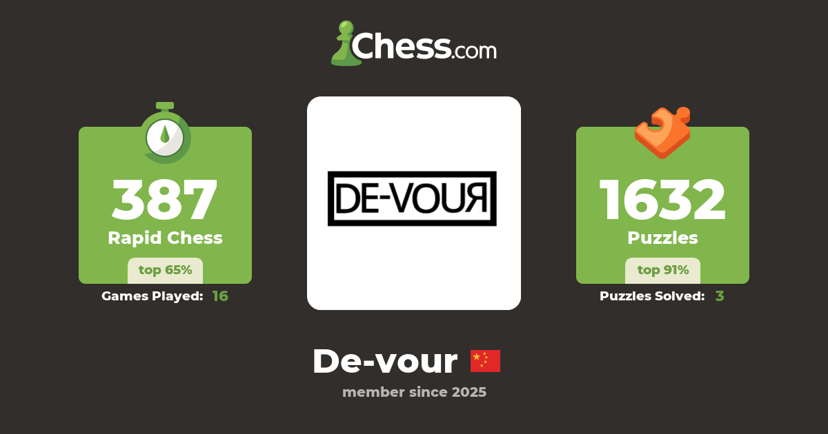 De-vour - Chess Profile - Chess.com