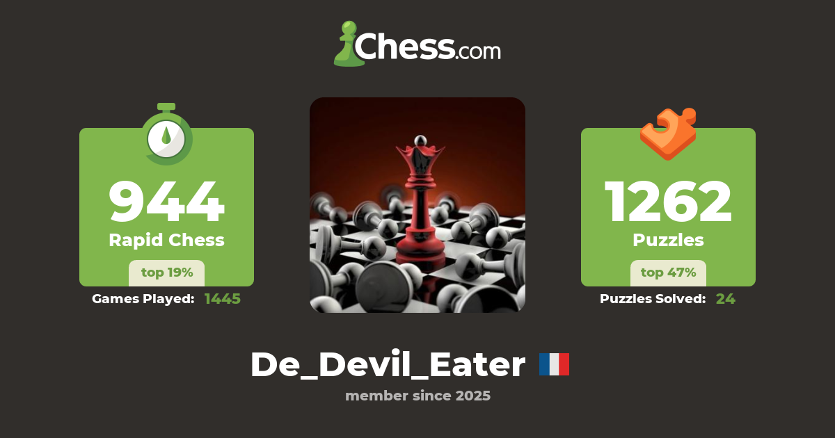 De_Devil_Eater - Chess Profile - Chess.com