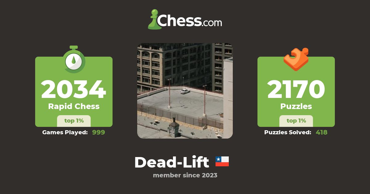 Gaspar Rubio (Dead-Lift) - Chess Profile - Chess.com