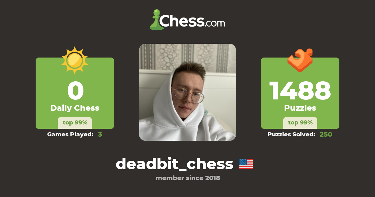 Pavel Petrochenko (deadbit_chess) - Chess Profile - Chess.com
