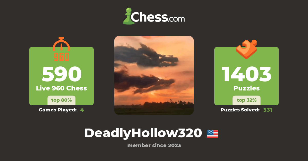 DeadlyHollow320 - Chess Profile - Chess.com