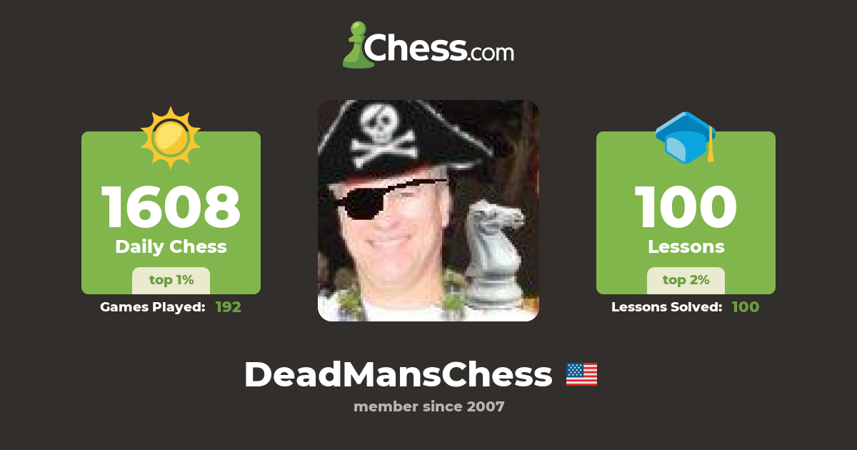 Mike Luptak (DeadMansChess) - Chess Profile - Chess.com
