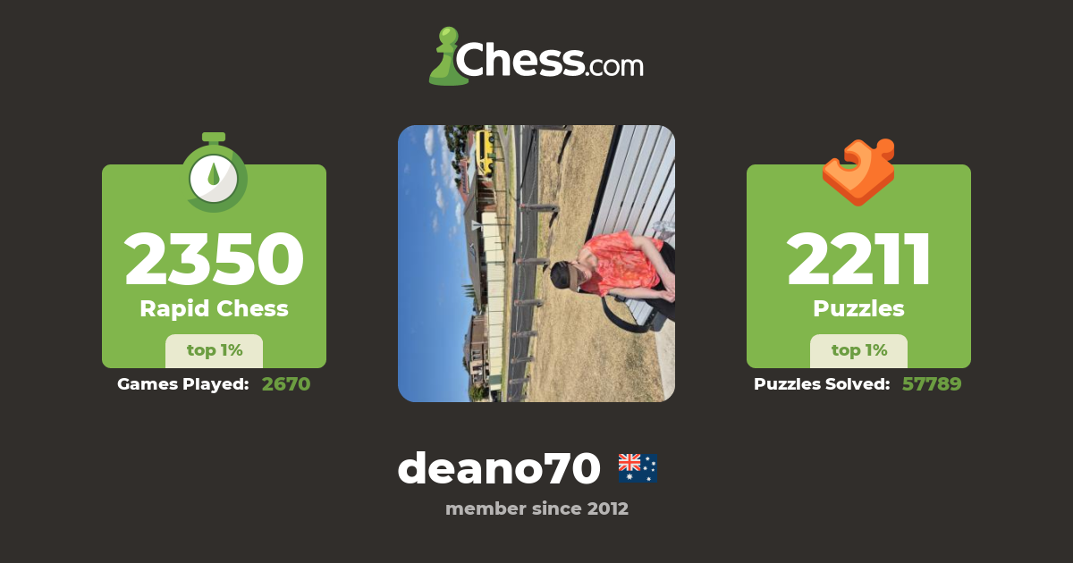 Dean hogg (deano70) - Chess Profile - Chess.com