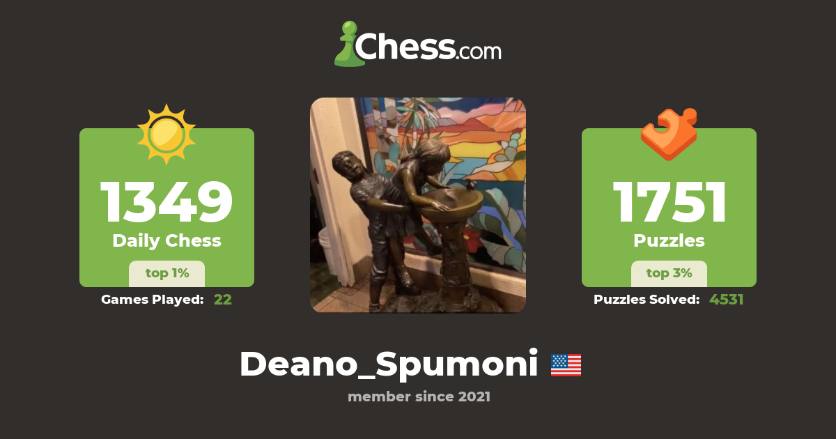 Deano_Spumoni - Chess Profile - Chess.com