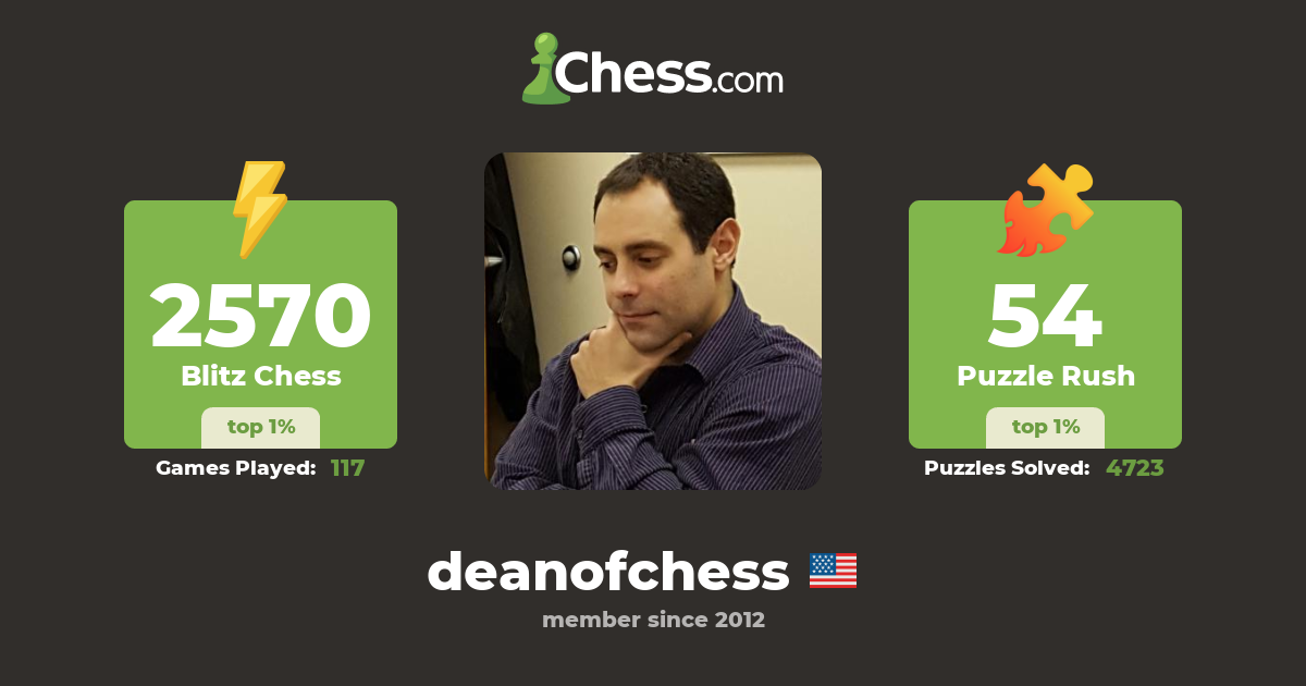 IM Dean Ippolito (deanofchess) - Chess Profile - Chess.com