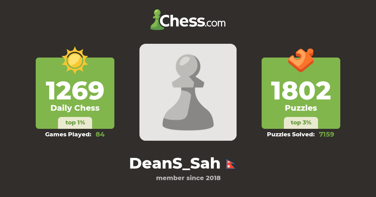 Dinesh Sah (DeanS_Sah) - Chess Profile - Chess.com