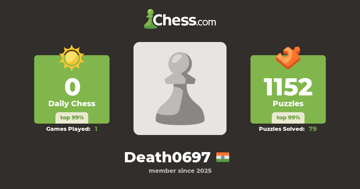 Death0697 - Chess Profile - Chess.com