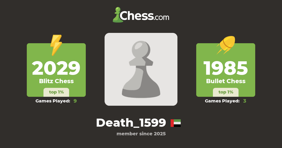 Death_1599 - Chess Profile - Chess.com