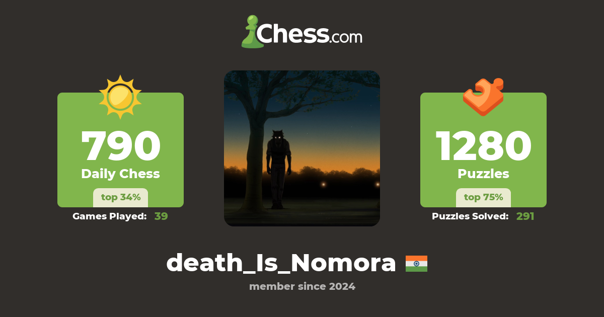 Ishan Mondal (death_Is_Nomora) - Chess Profile - Chess.com