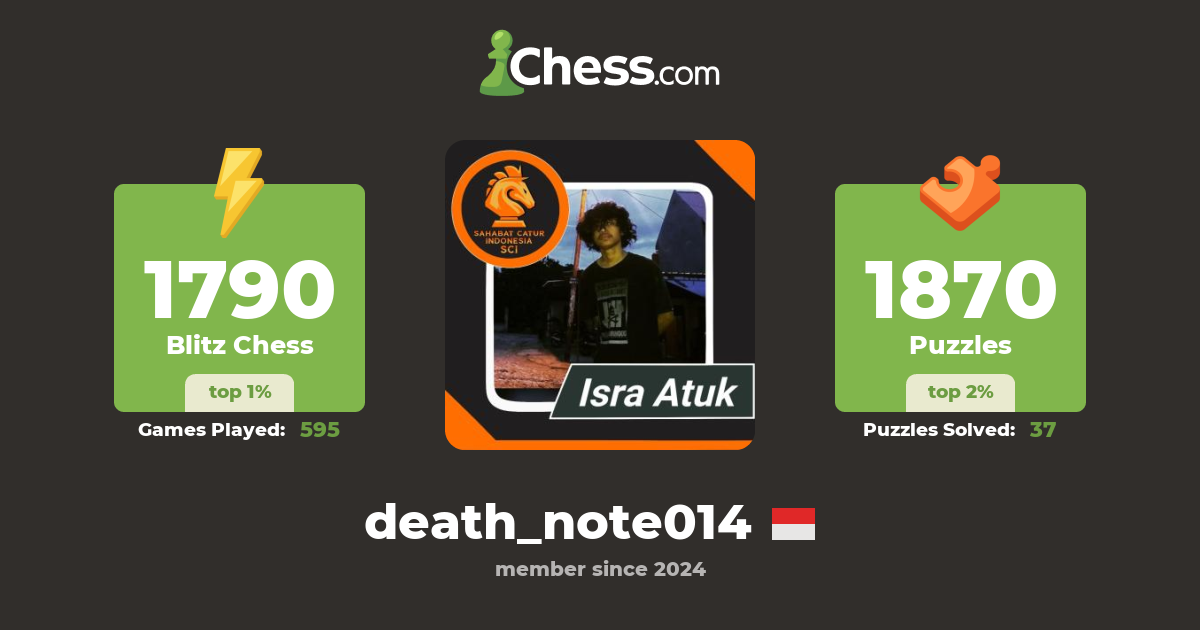 Isra Atuk (death_note014) - Chess Profile - Chess.com
