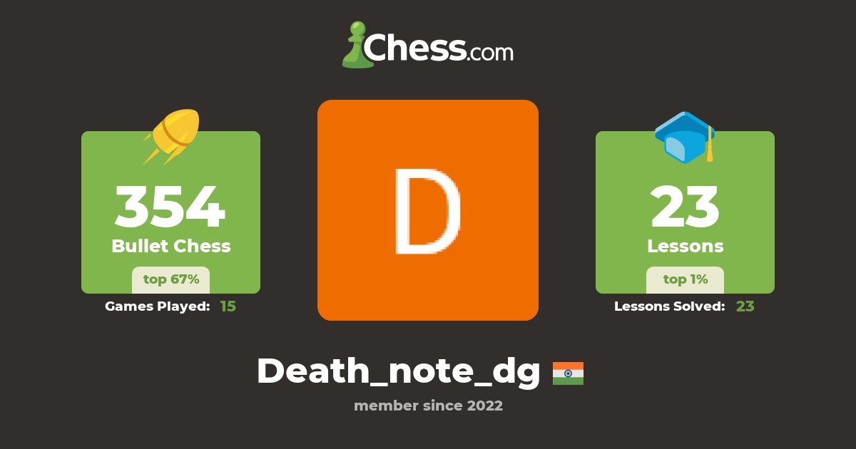 DAKSH GIRI (Death_note_dg) - Chess Profile - Chess.com