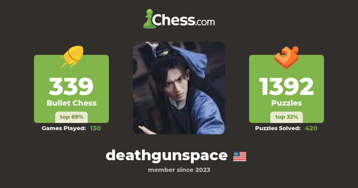 Codey Tang (deathgunspace) - Chess Profile - Chess.com