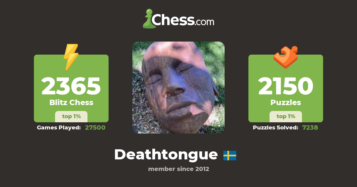 Björn Johnson (Deathtongue) - Chess Profile - Chess.com