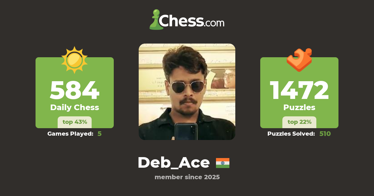 Debesh Kumar Panda (Deb_Ace) - Chess Profile - Chess.com