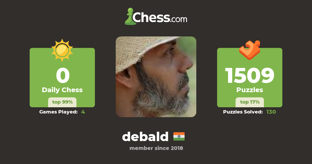 Debal Deb (debald) - Chess Profile - Chess.com
