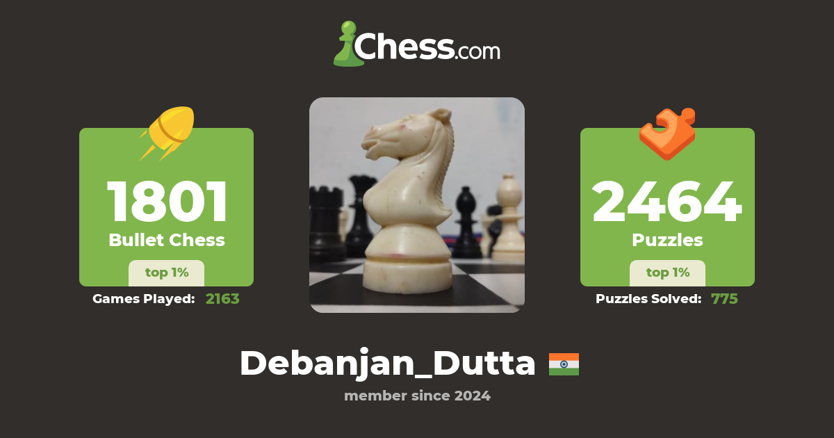 DEBANJAN DUTTA (Debanjan_Dutta) - Chess Profile - Chess.com