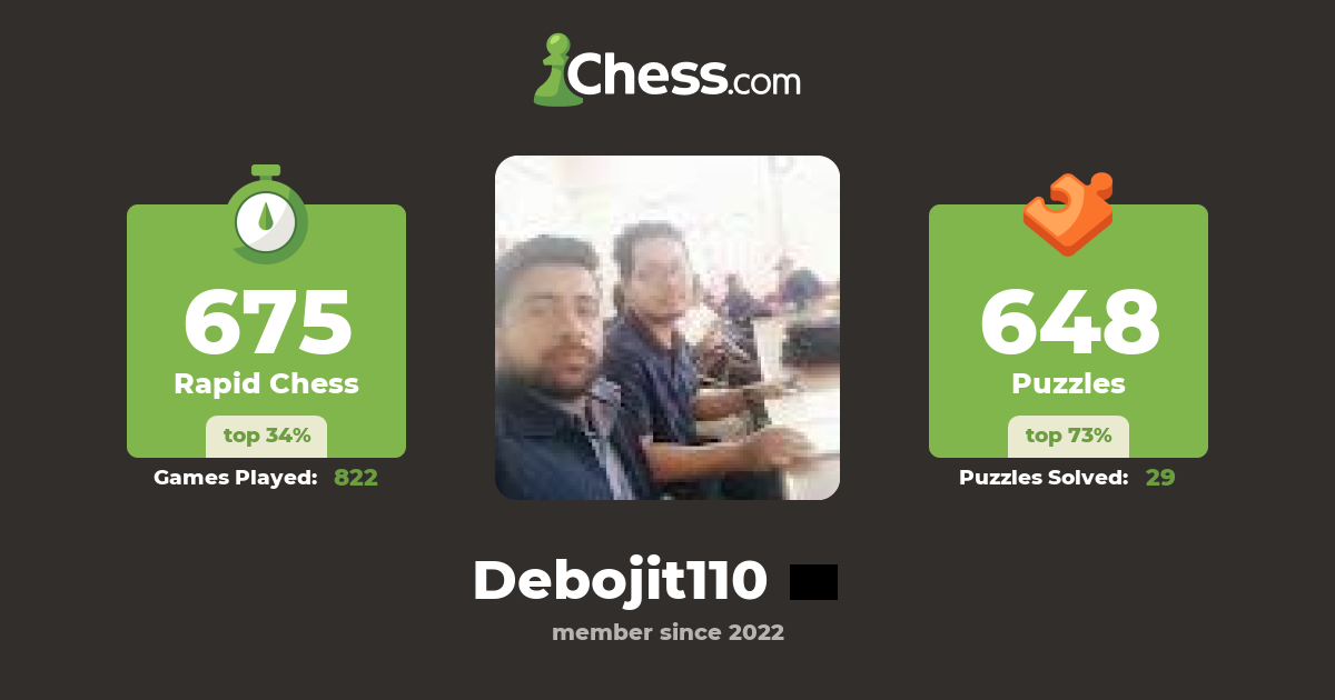 Debojit Bora (Debojit110) - Chess Profile - Chess.com