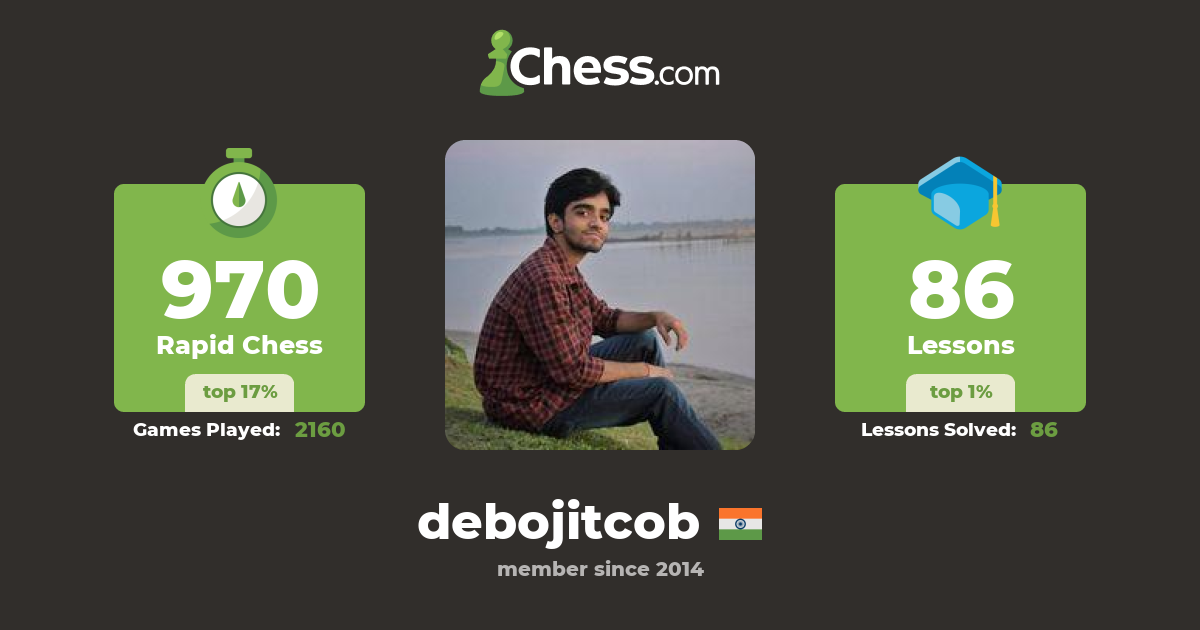 Debojit Saha (debojitcob) - Chess Profile - Chess.com