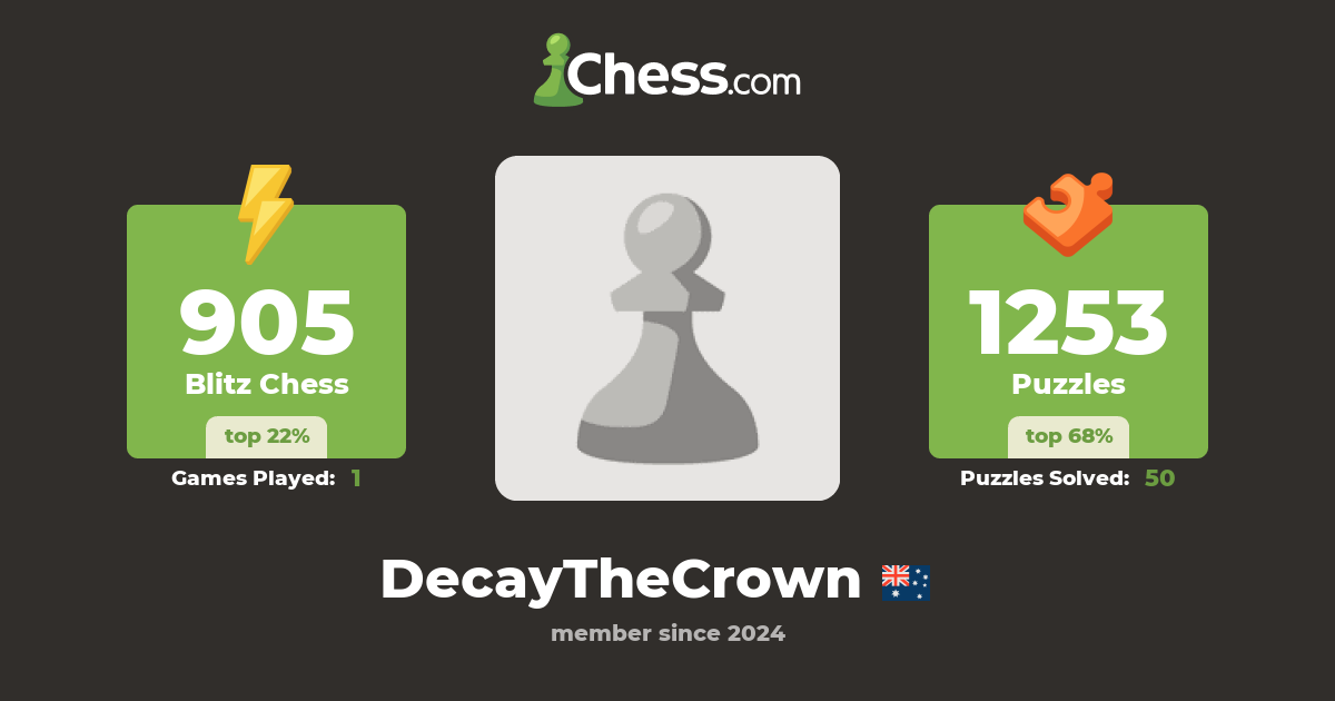 Decaying Crowns (DecayTheCrown) - Chess Profile - Chess.com