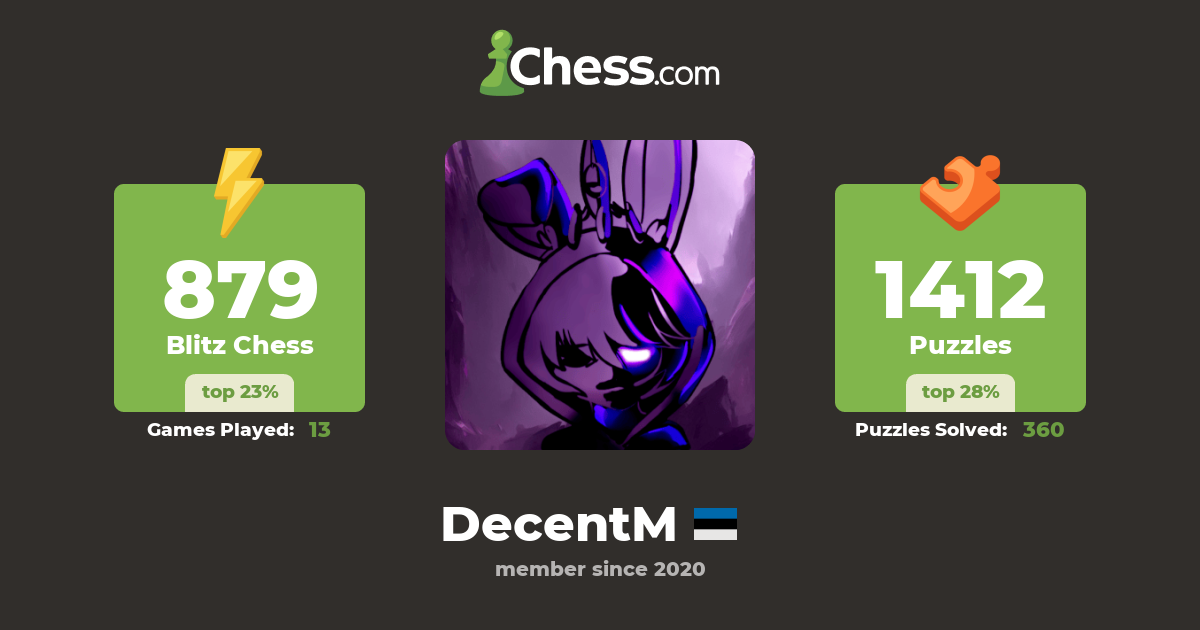 DecentM - Chess Profile - Chess.com