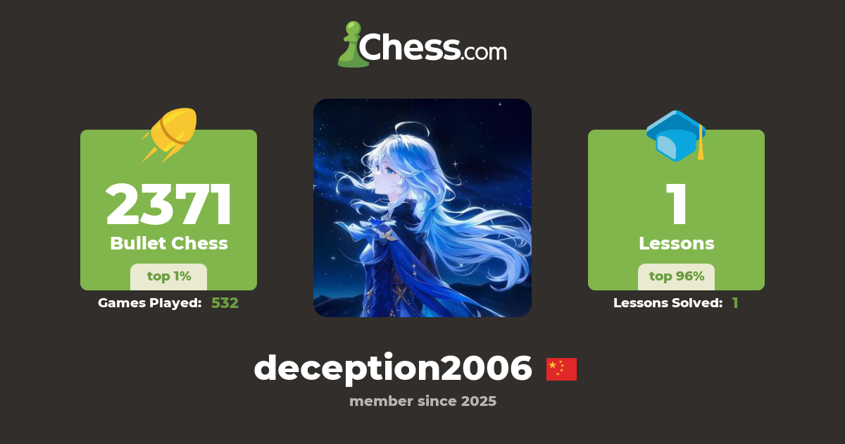 deception2006 - Chess Profile - Chess.com