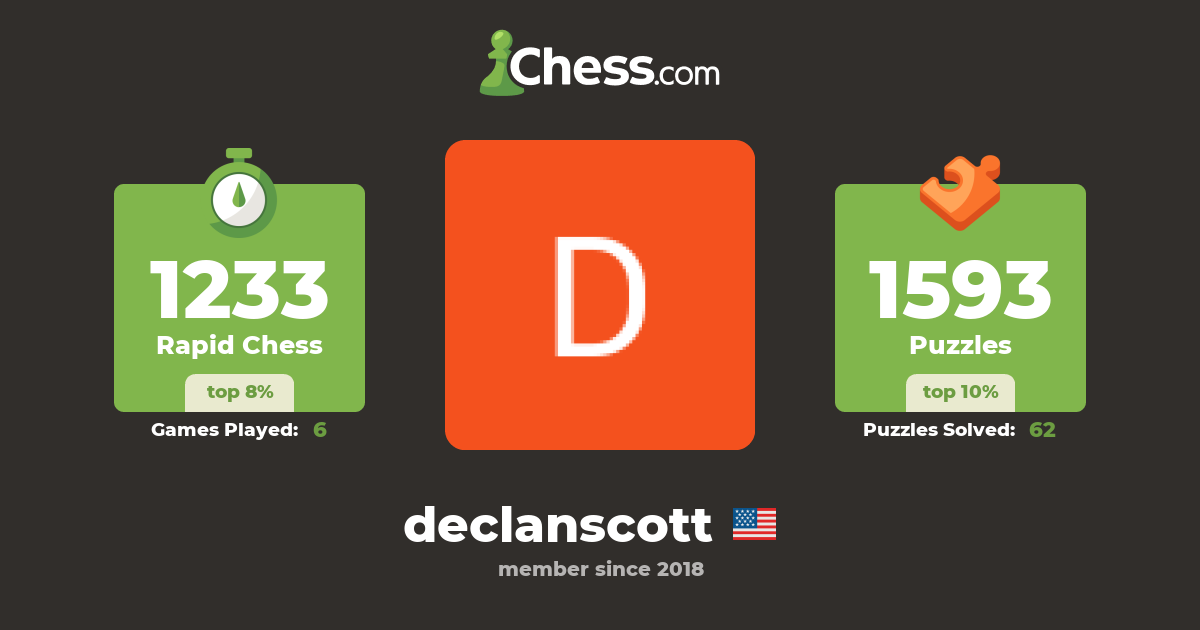 Declan Scott (declanscott) - Chess Profile - Chess.com