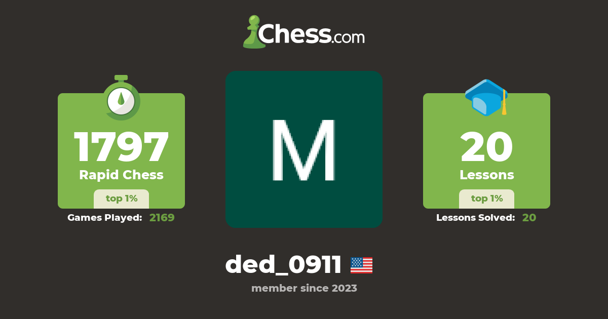 Misha C (ded_0911) - Chess Profile - Chess.com