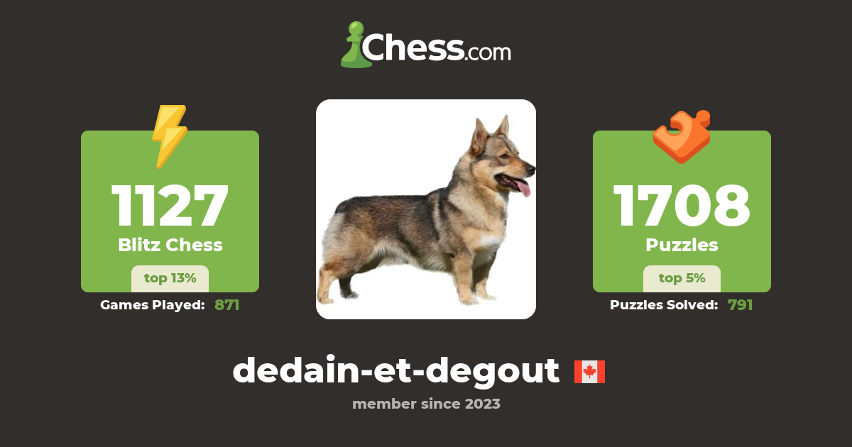 dedain-et-degout - Chess Profile - Chess.com