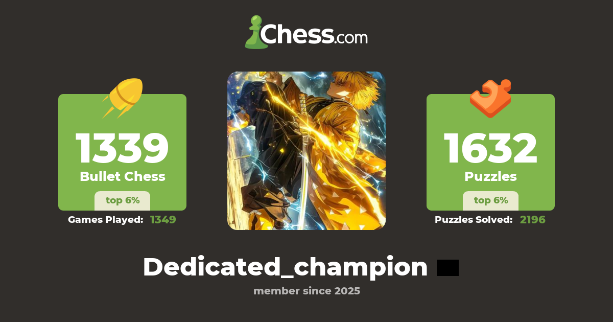 Rohan S J (Dedicated_champion) - Chess Profile - Chess.com