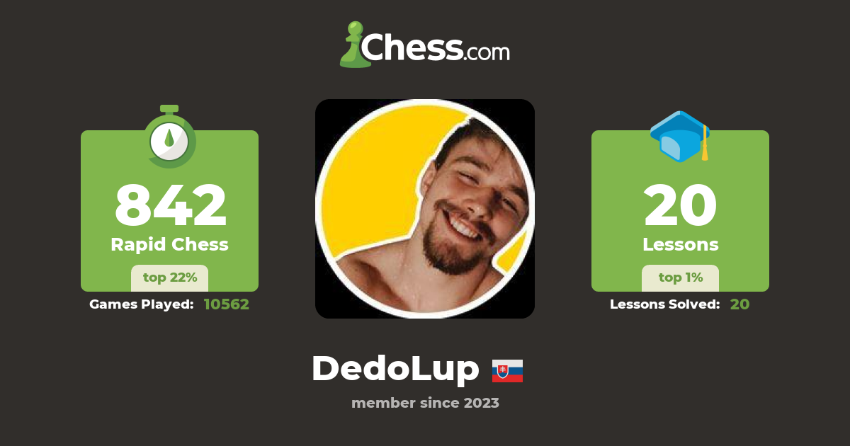 Ján Lupták (DedoLup) - Chess Profile - Chess.com
