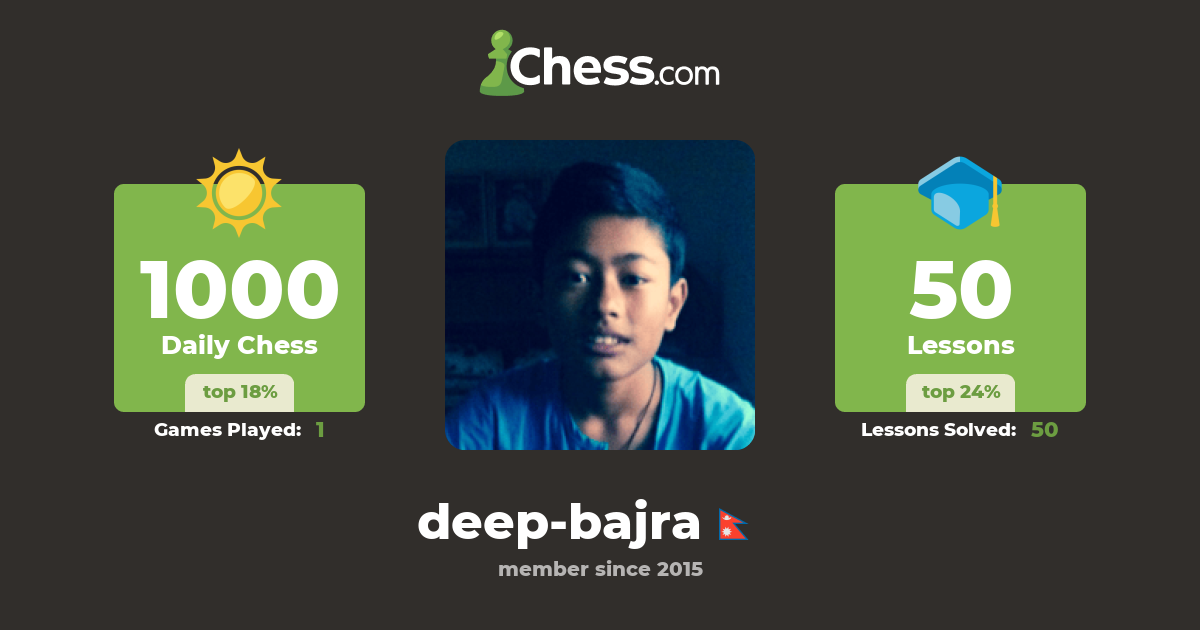 deepesh bajracharya (deep-bajra) - Chess Profile - Chess.com