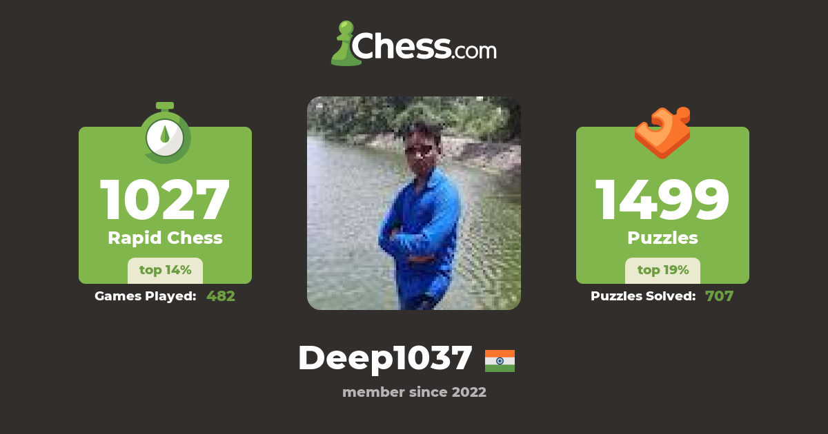 Deepak Kumar (Deep1037) - Chess Profile - Chess.com