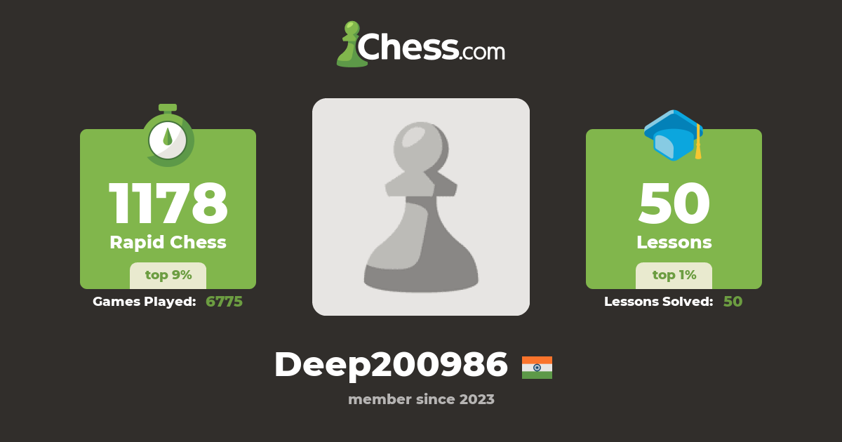 Deep200986 - Chess Profile - Chess.com