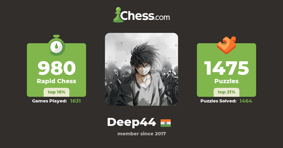 Deep44 - Chess Profile - Chess.com