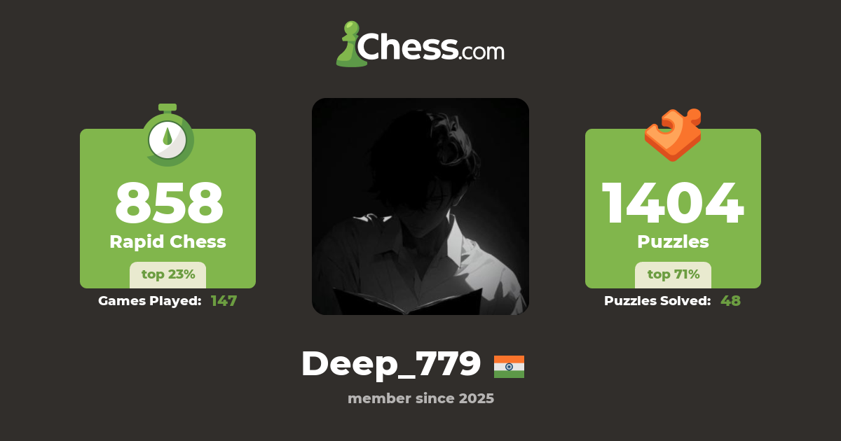 Deep_779 - Chess Profile - Chess.com