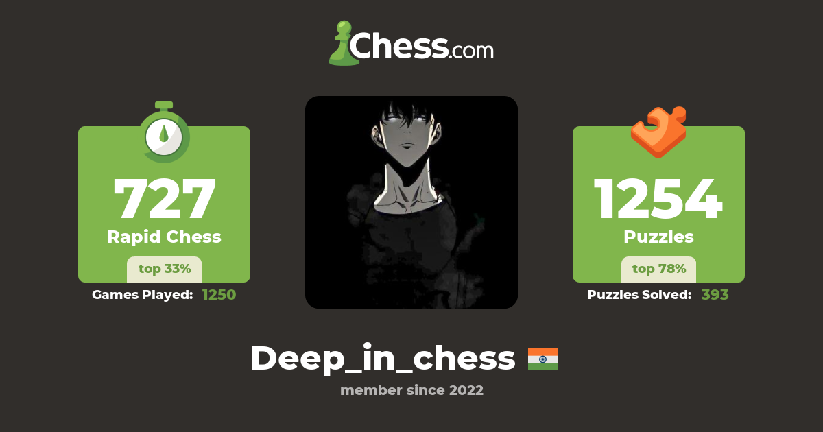 Soumyadeep Basak (Deep_in_chess) - Chess Profile - Chess.com
