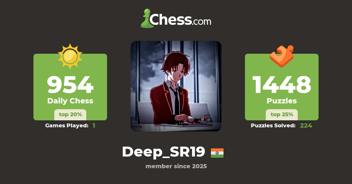 Deep_SR19 - Chess Profile - Chess.com