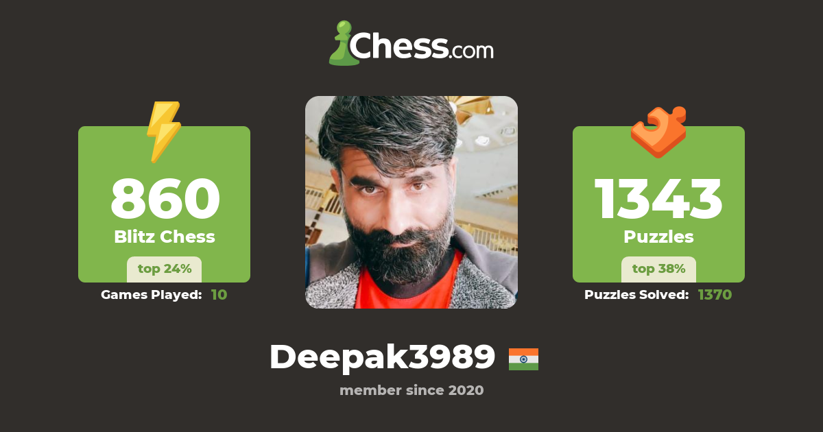 Deepak Solanki (Deepak3989) - Chess Profile - Chess.com