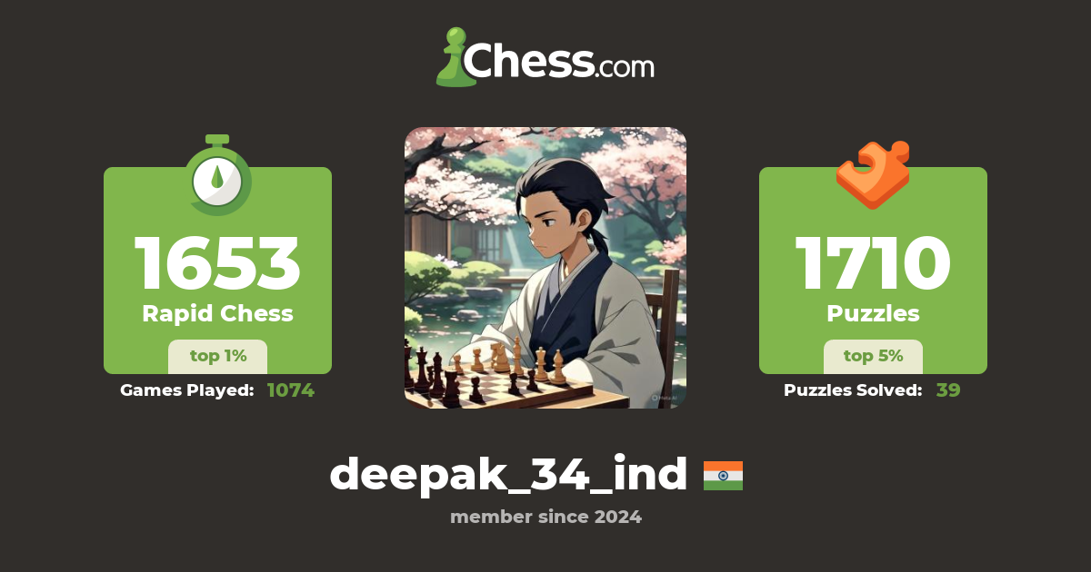 deepak_34_ind - Chess Profile - Chess.com
