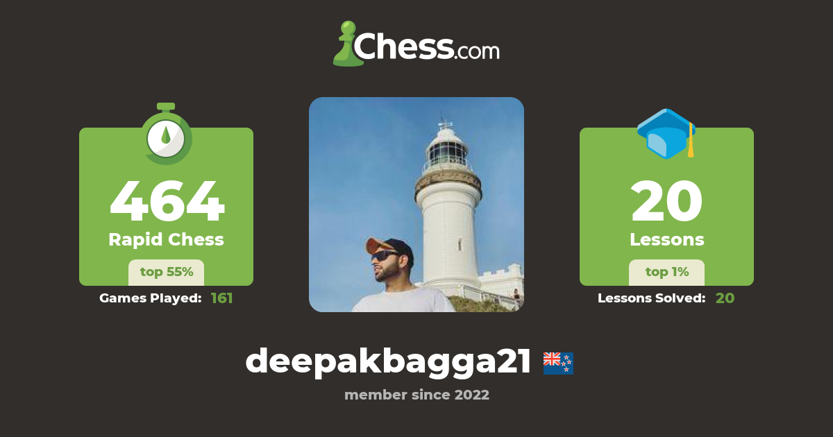 deepakbagga21 - Chess Profile - Chess.com