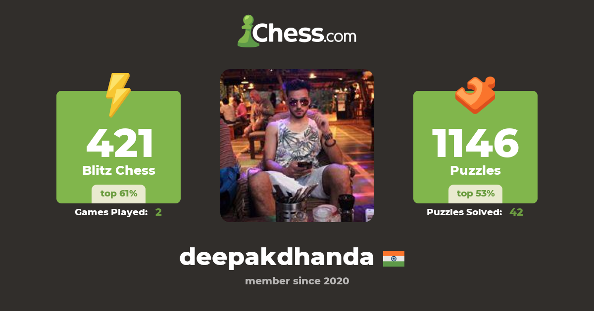 Deepak Dhanda (deepakdhanda) - Chess Profile - Chess.com