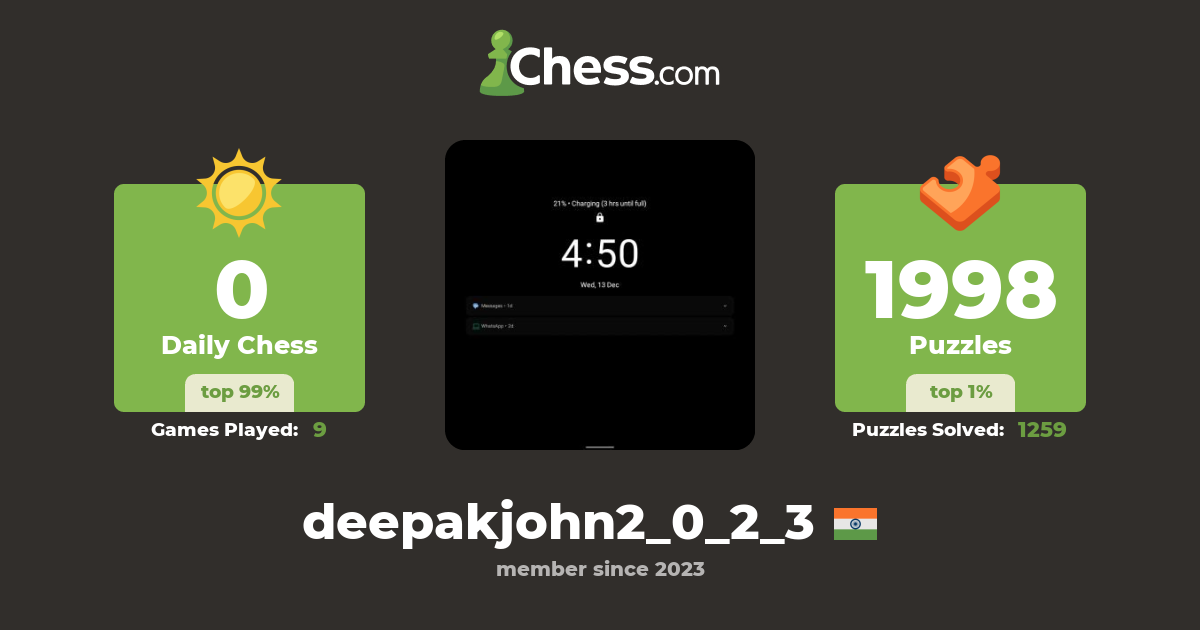 Deepak John (deepakjohn2_0_2_3) - Chess Profile - Chess.com
