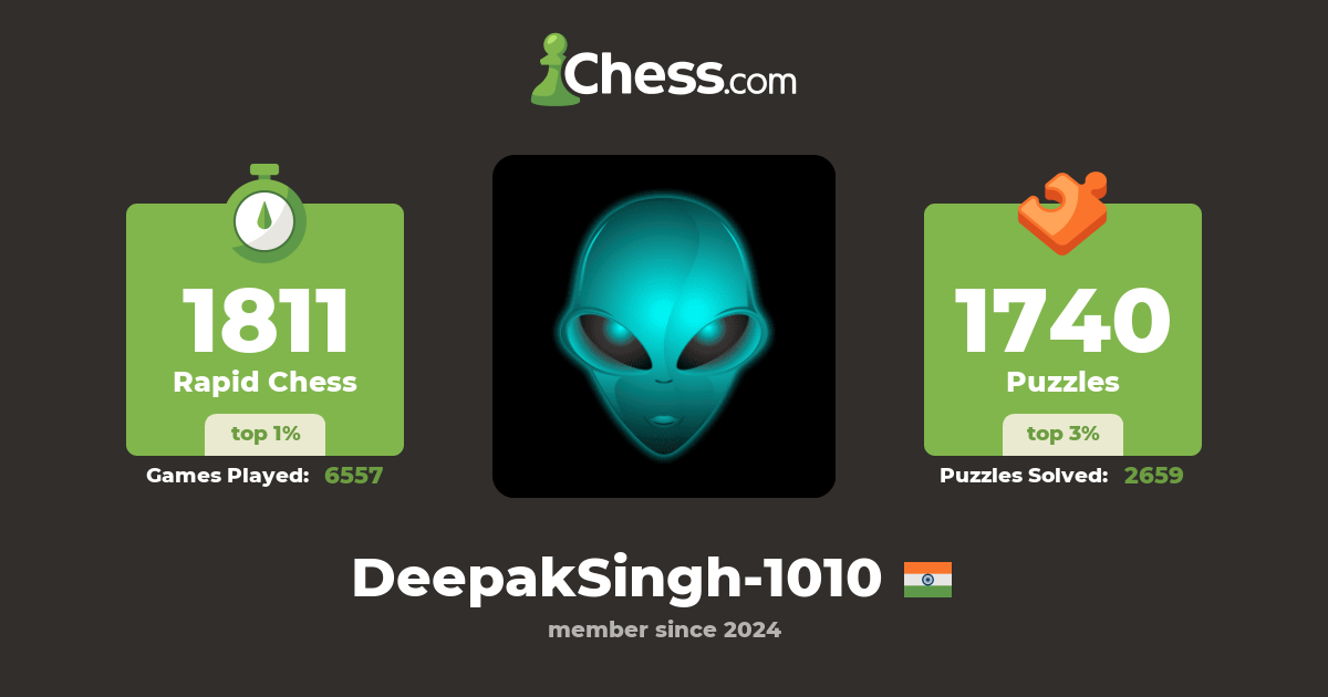 Deepak Singh (DeepakSingh-1010) - Chess Profile - Chess.com