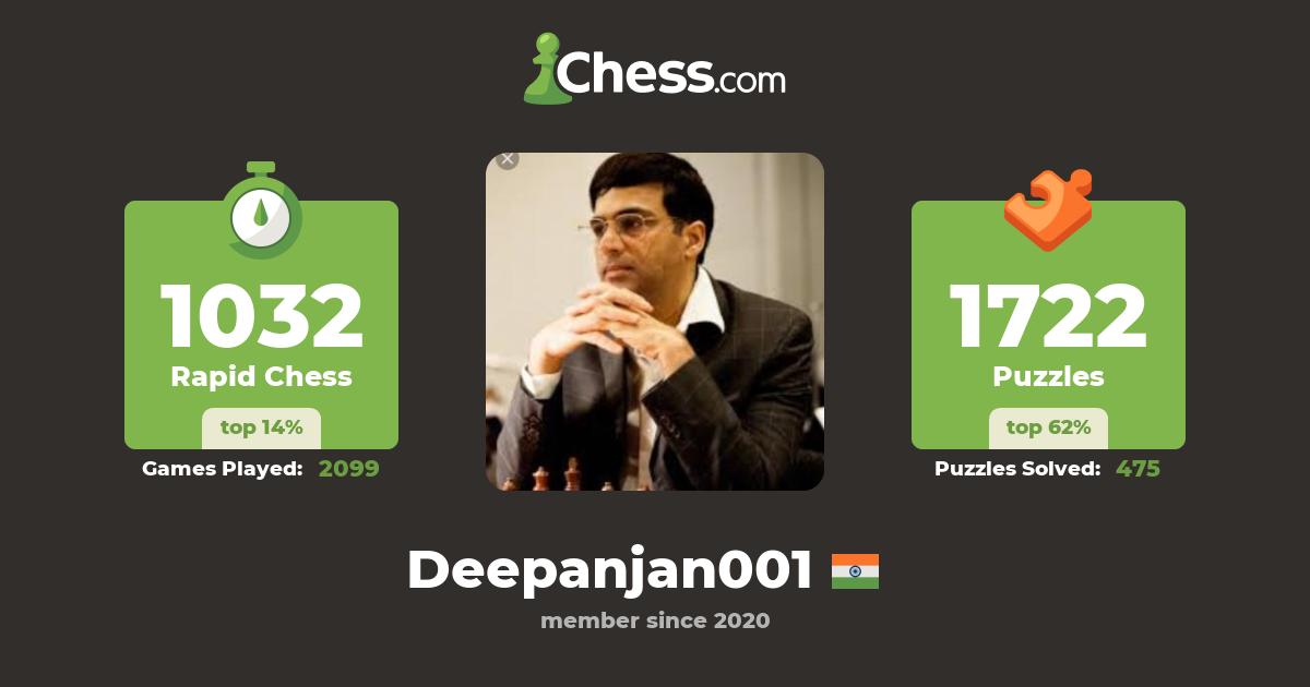 Deepanjan IT (Deepanjan001) - Chess Profile - Chess.com