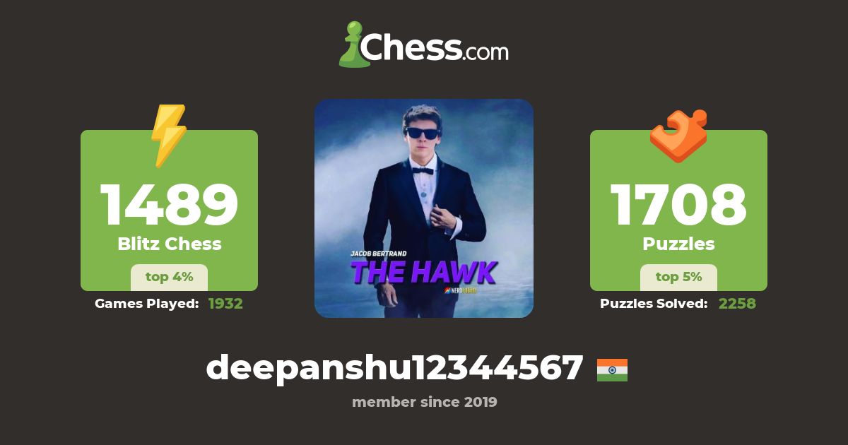 Deepanshu Aggarwal (deepanshu12344567) - Chess Profile - Chess.com