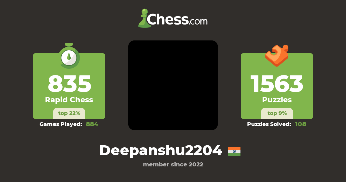 Deepanshu2204 - Chess Profile - Chess.com