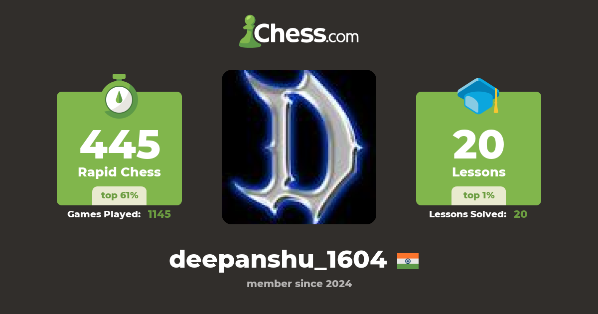 Deepanshu (deepanshu_1604) - Chess Profile - Chess.com